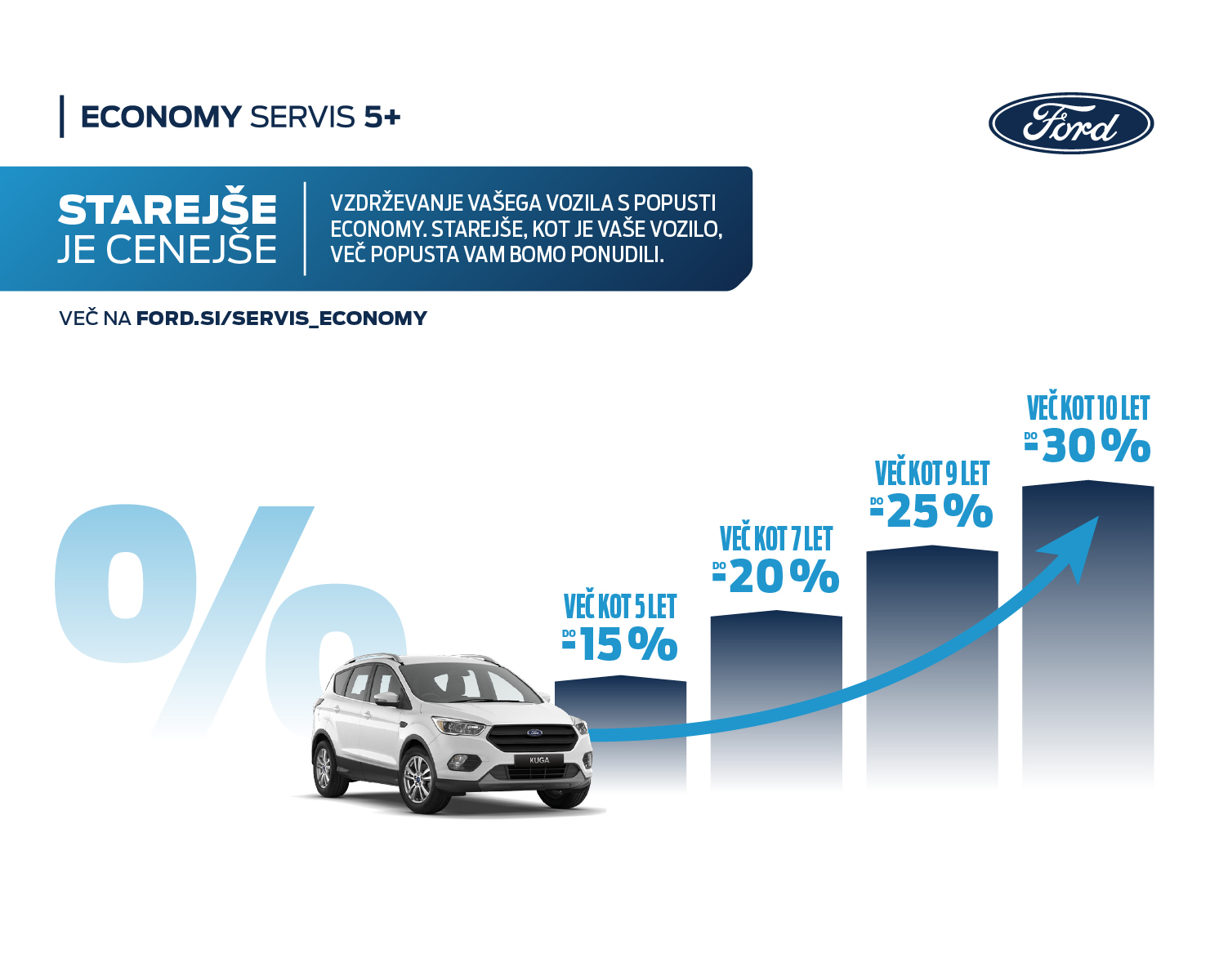 STAREJŠE JE CENEJŠE - Ford servis - SUMMIT AVTO